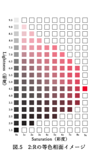 【色彩検定3級】PCCSの基礎を学ぼう